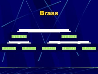 Introduction to Musical Instruments | PPT