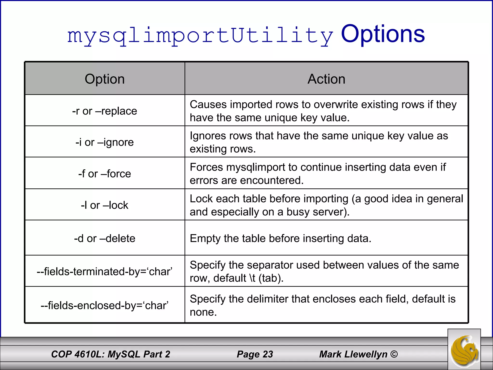 Introduction To Mysql Part 2 Ppt
