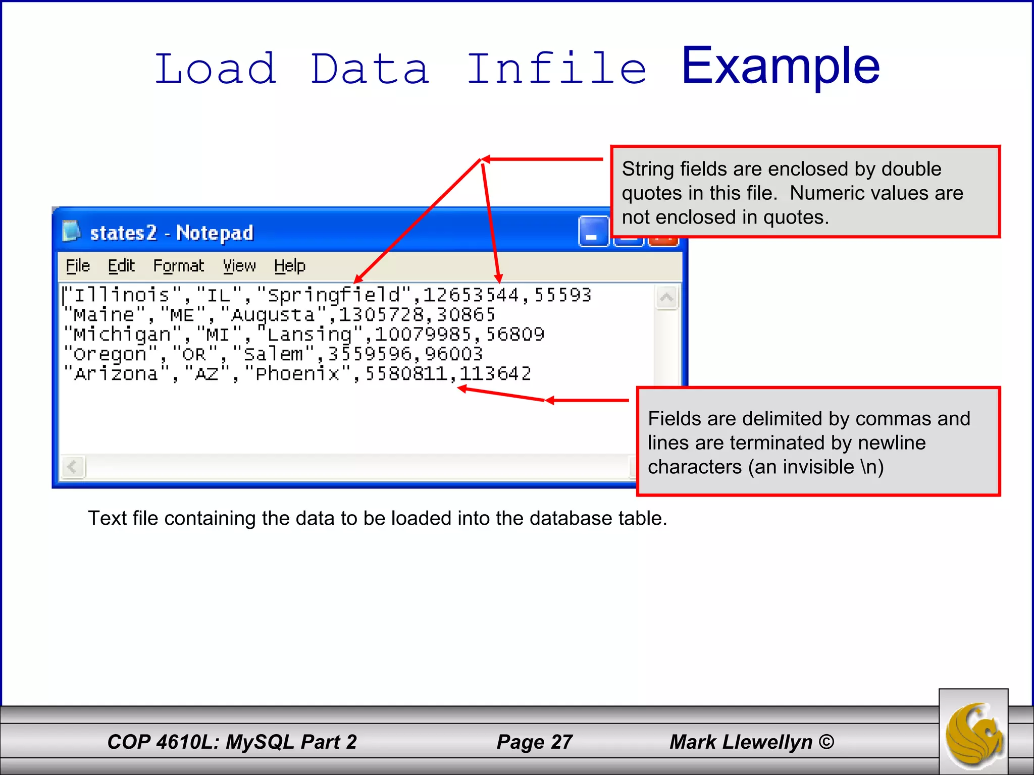 Introduction To Mysql Part 2 Ppt