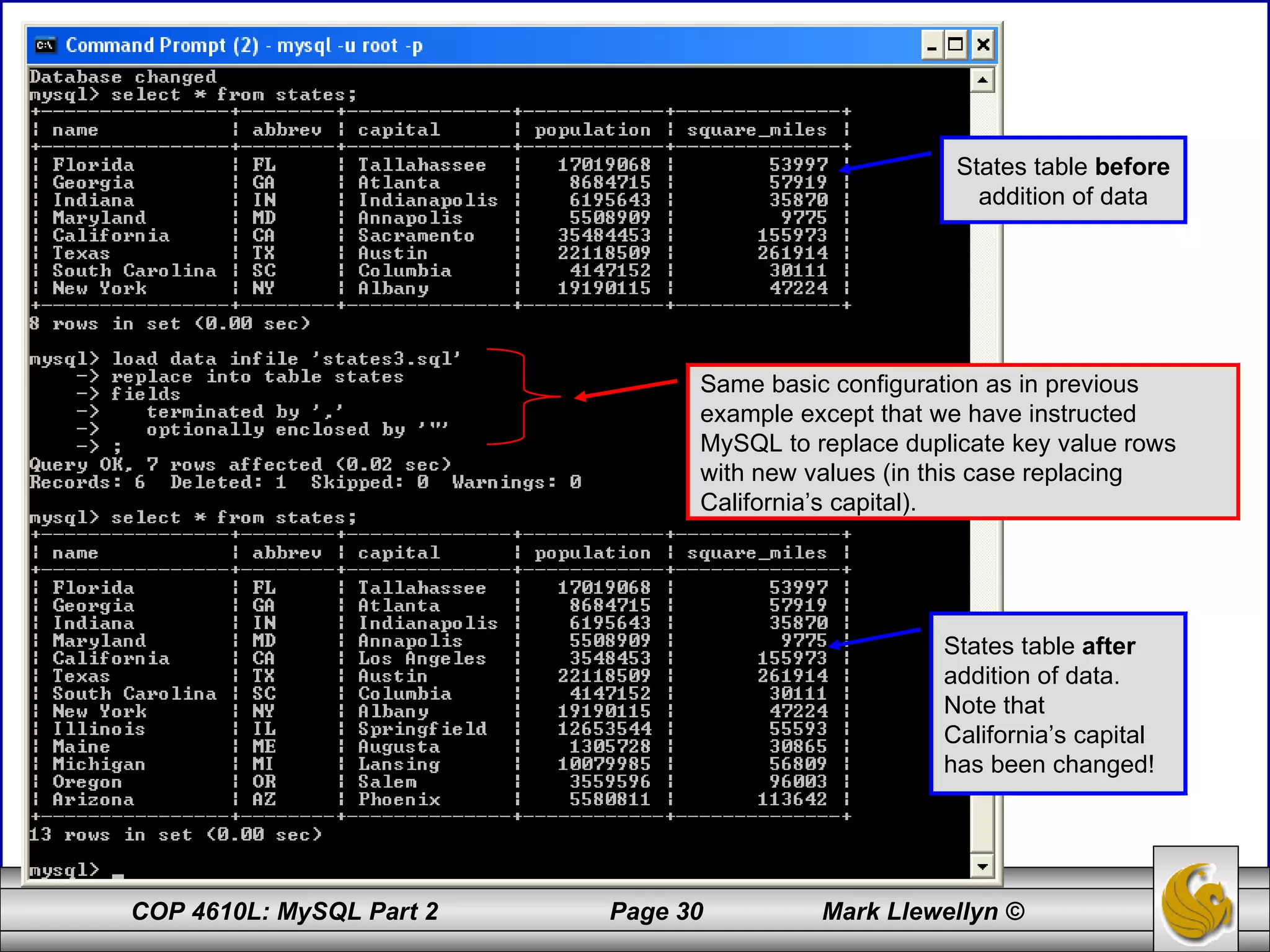 Introduction To Mysql Part 2 Ppt