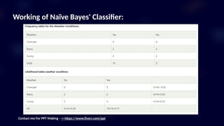 Introduction to Naive Bayes Algorithm ppt | PPTX