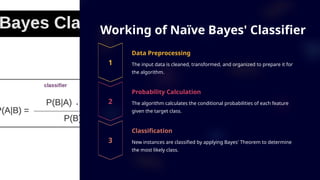 Introduction to Naive Bayes Algorithm ppt | PPTX