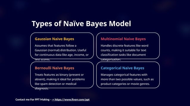Introduction to Naive Bayes Algorithm ppt | PPTX