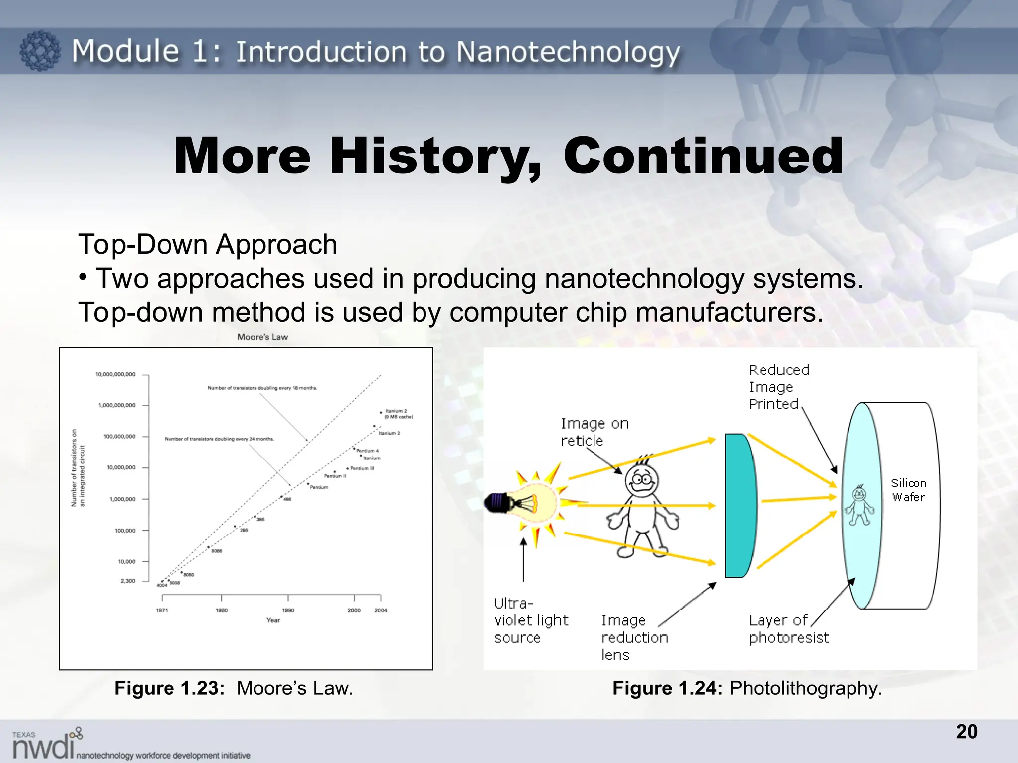 introduction to nanotechnology for graduates.ppt