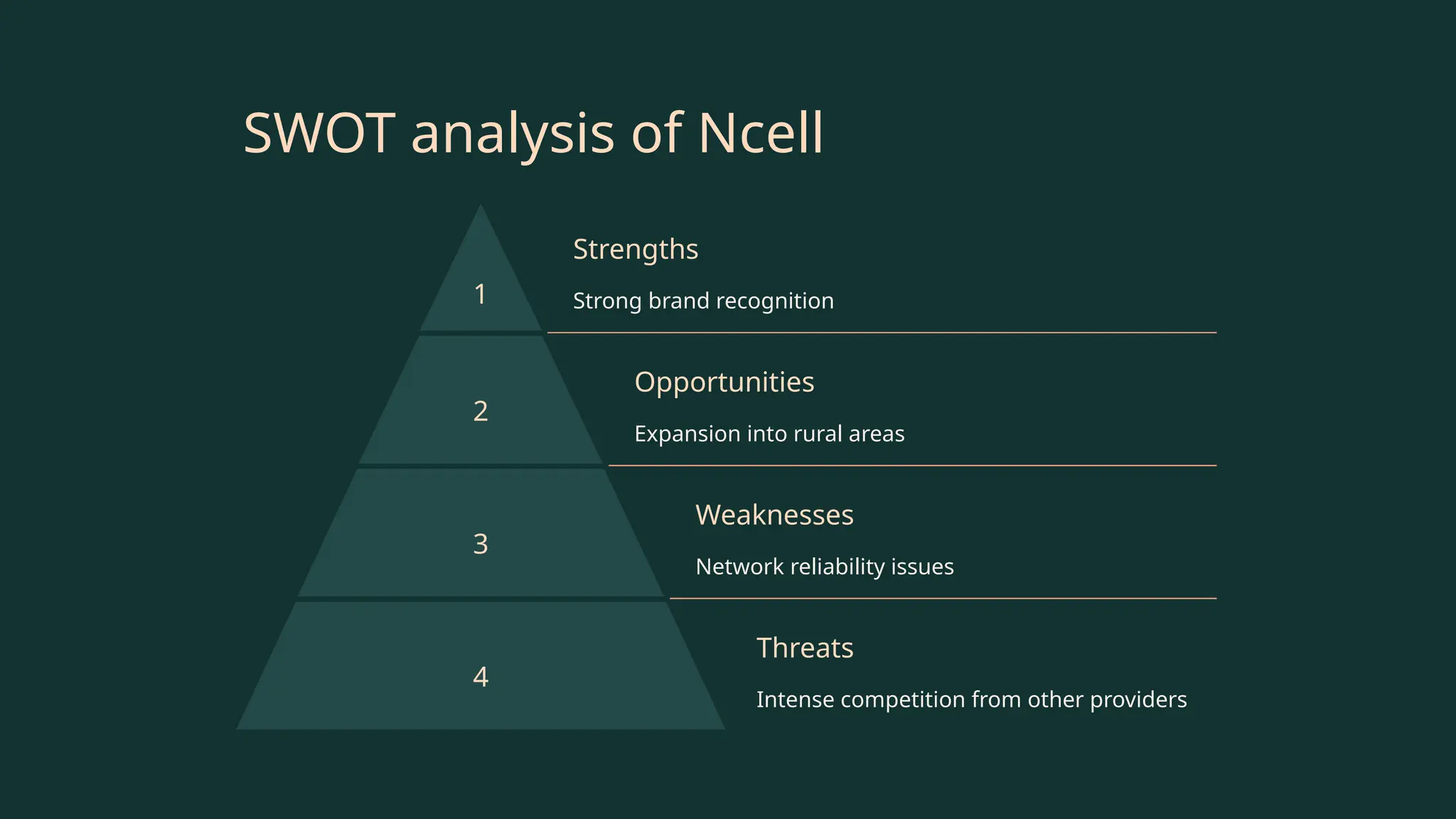 Introduction-to-Ncell-Telecommunications-Company.pptx