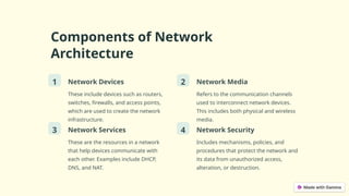 Introduction-to-Network-Architecture.pptx