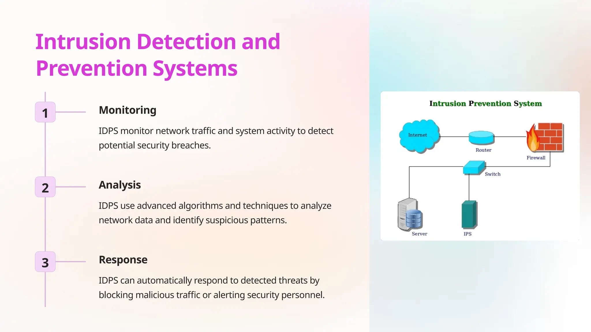 Introduction to Network Security by Amit Thakur.pptx