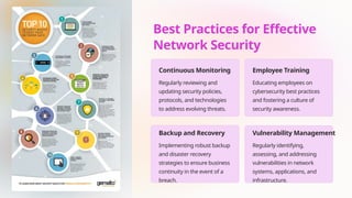 Introduction to Network Security by Amit Thakur.pptx