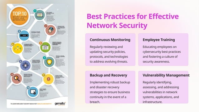 Introduction to Network Security by Amit Thakur.pptx