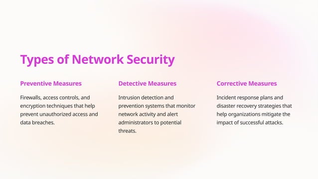 Introduction to Network Security by Amit Thakur.pptx