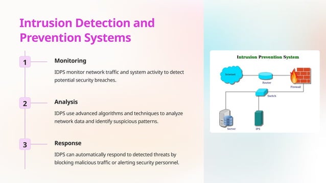 Introduction to Network Security by Amit Thakur.pptx