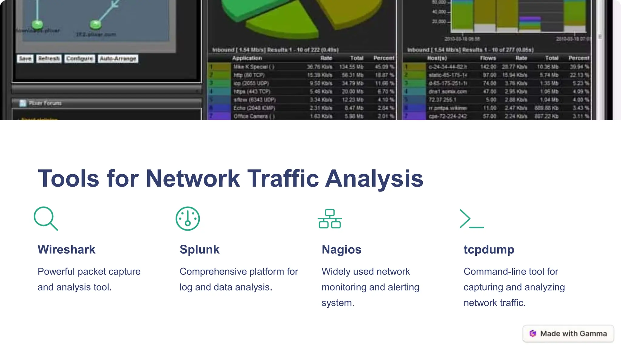 A Simple Guide To Network Traffic Analysis - TechDogs | PPTX | Information and Network Security ...