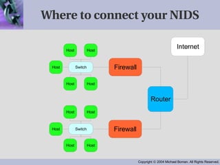Introduction To NIDS | ODP