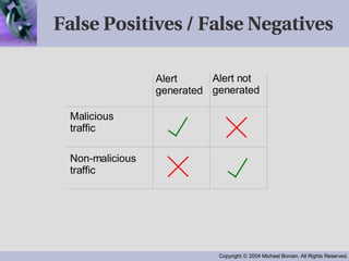 Introduction To NIDS | ODP