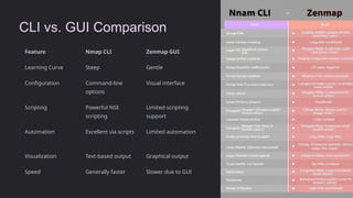 Introduction-to-Nmap-and-Zenmap-GUI.pptx.pptx
