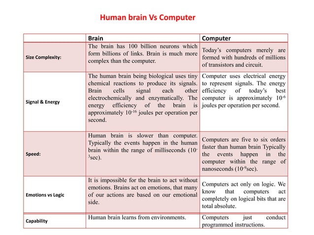 A neural network is a system of intercon | PPT