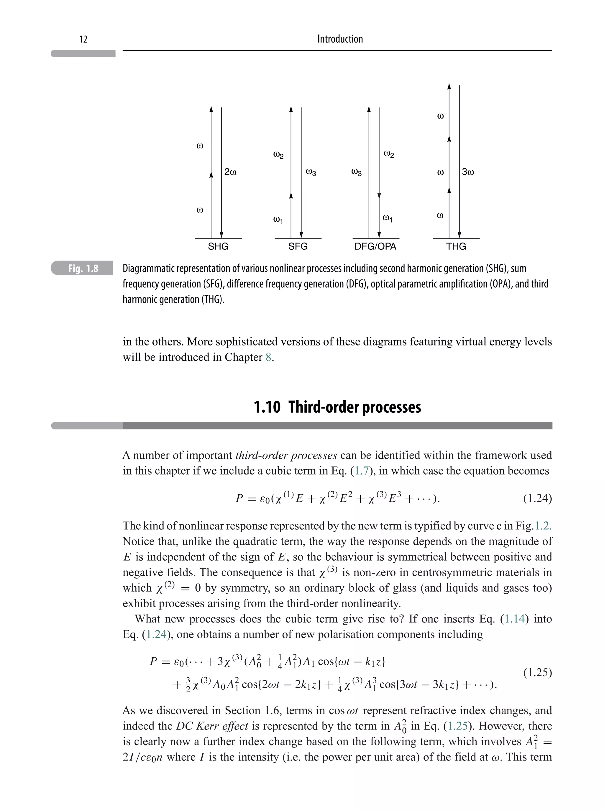 Introduction to-nonlinear-optics | PDF