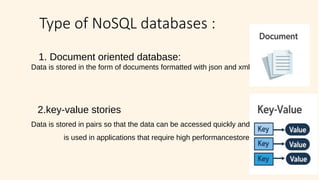 presention-to-NoSQL-Databases_Sqk_ot.pptx