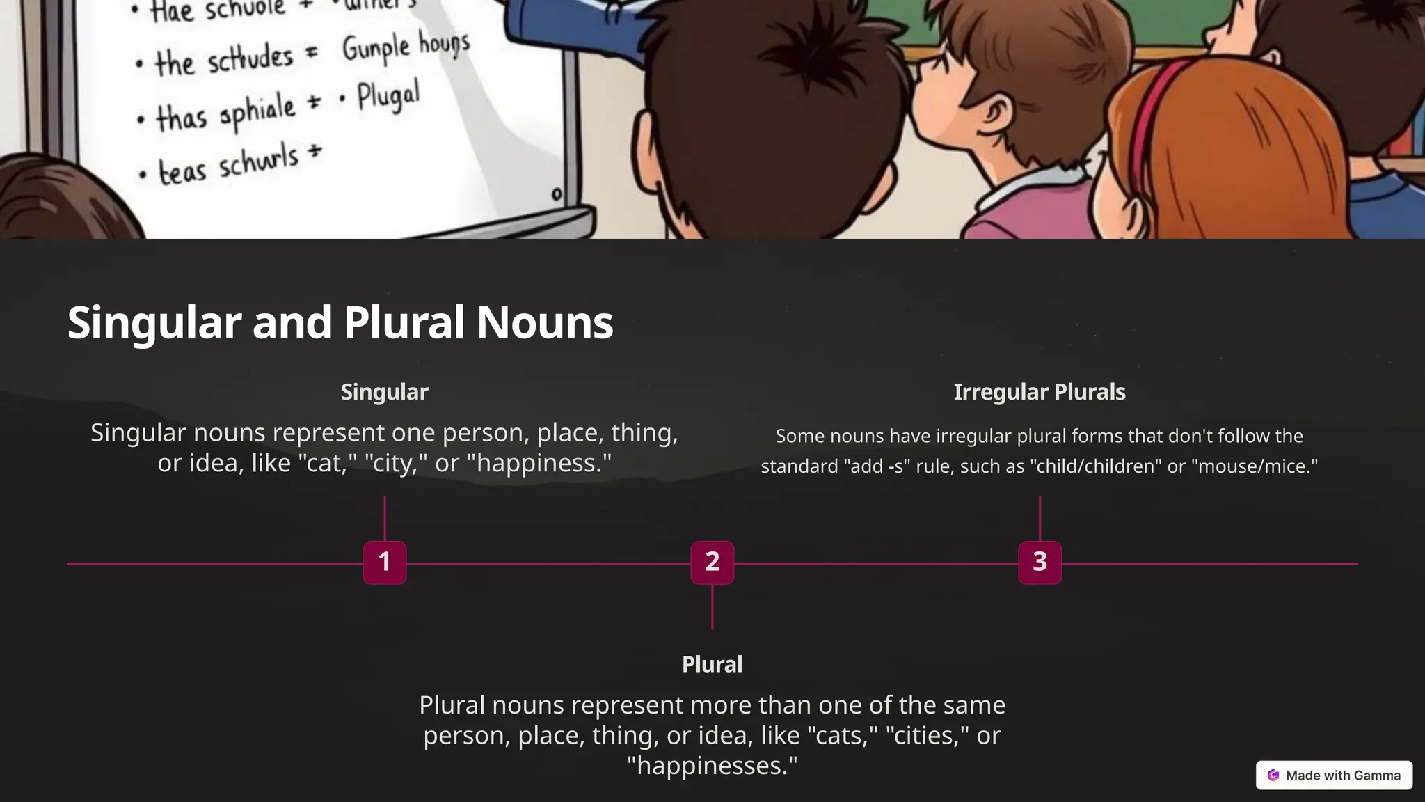 Part of Speech-Introduction-to-Nouns.pptx