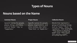 Part of Speech-Introduction-to-Nouns.pptx