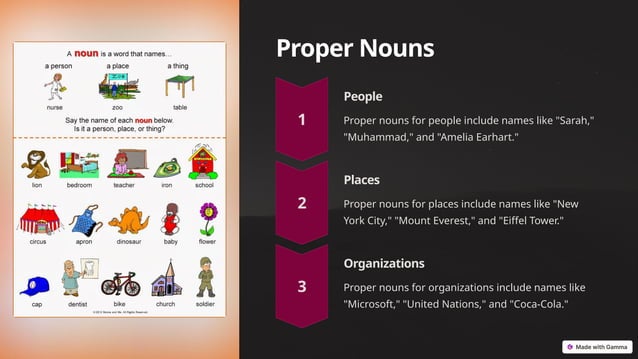Part of Speech-Introduction-to-Nouns.pptx