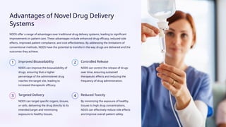 Introduction-to-Novel-Drug-Delivery-Systems | PPT