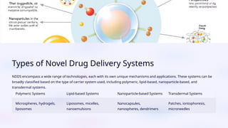 Introduction to Novel Drug Delivery Systems on Slideshare by Raj Kumar ...