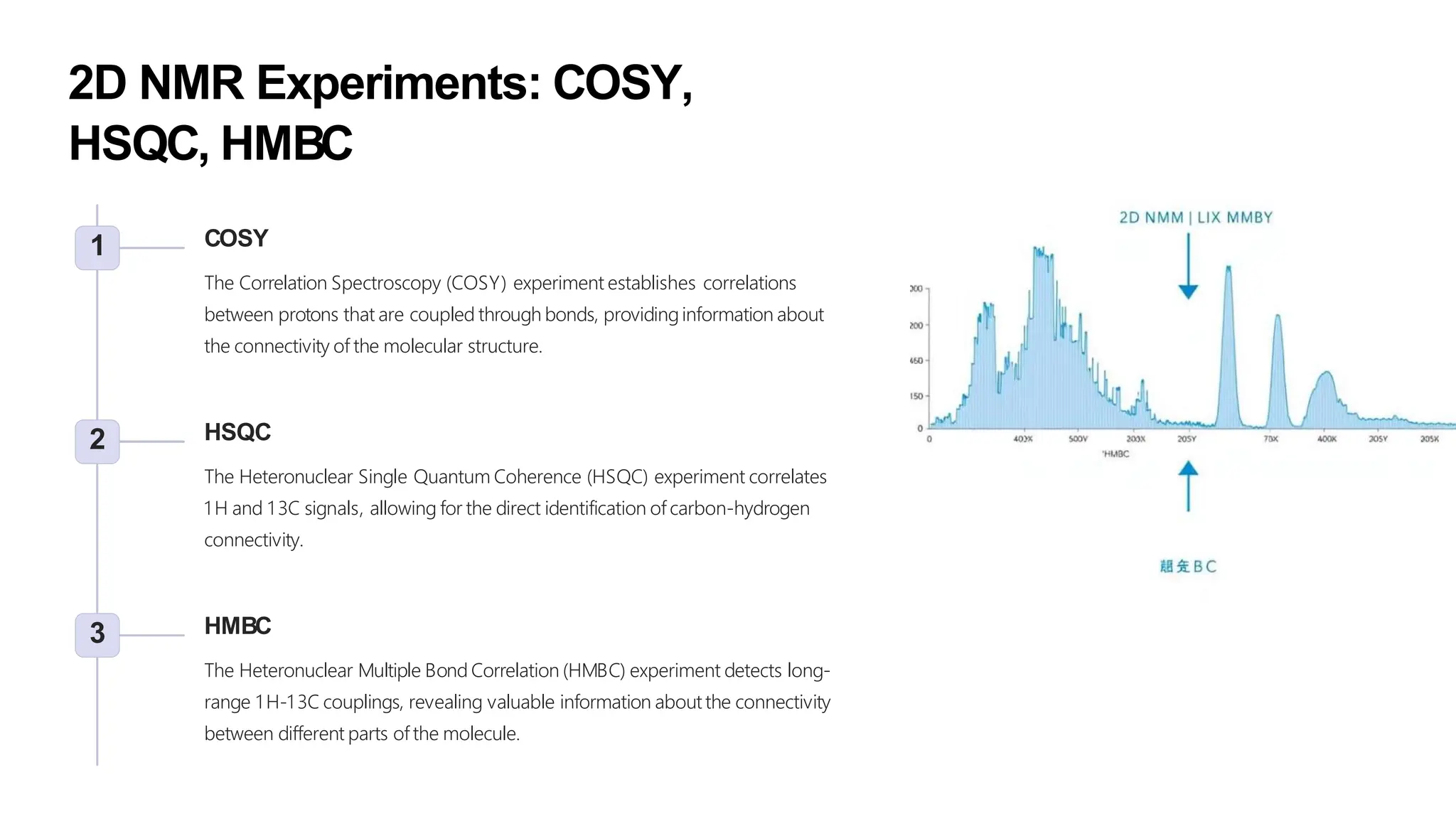 Introduction To Nuclear Magnetic Resonance Nmr Spectroscopy On Slideshare By Raj Kumar Mandal Ppt