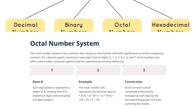 Introduction-to-Number-Systems .pptx