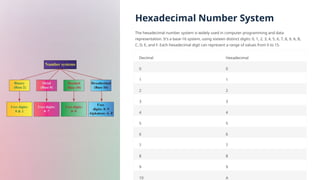 Introduction-to-Number-Systems .pptx