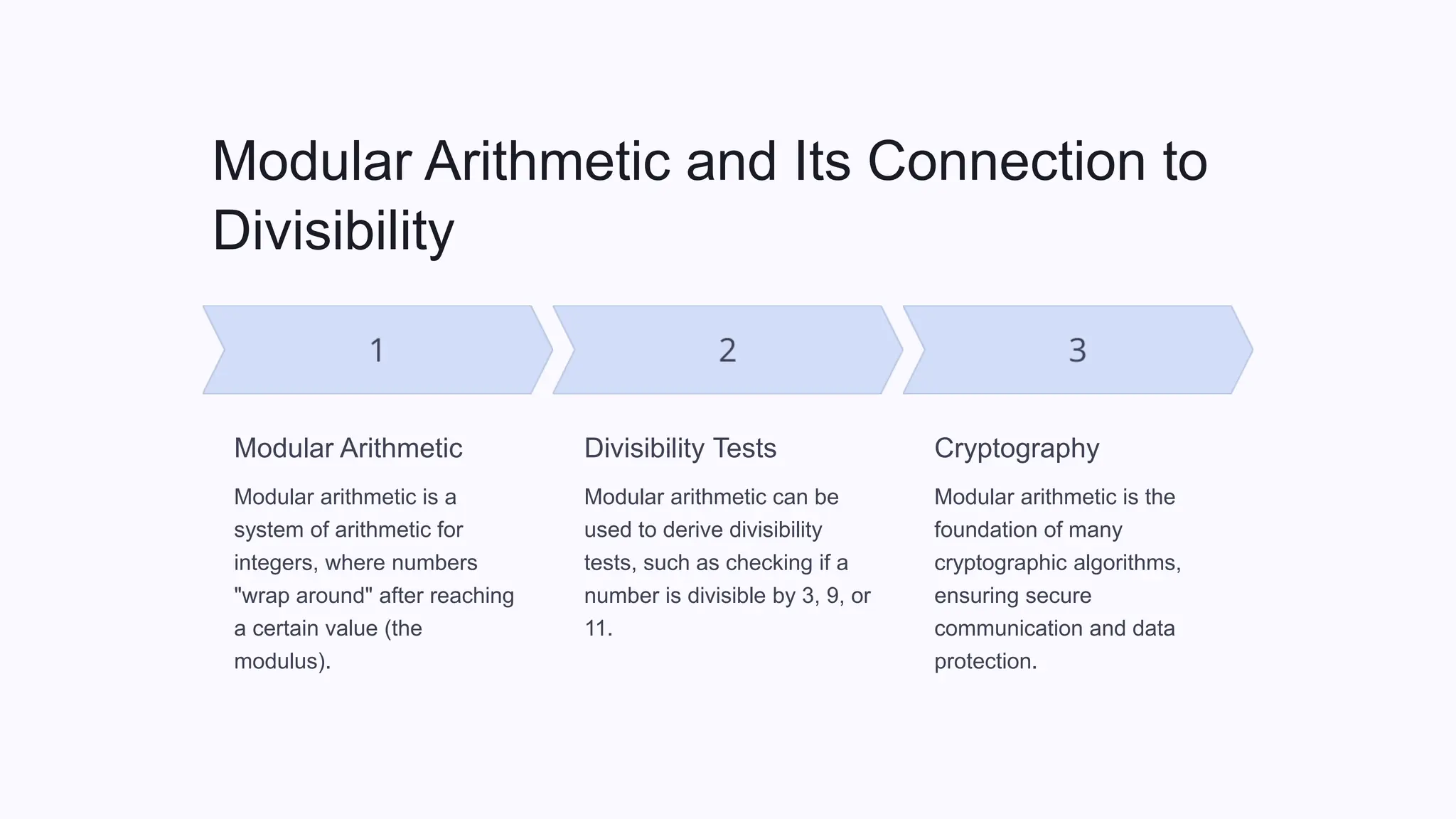 Introduction-to-Number-Theory 23021519-002.pptx