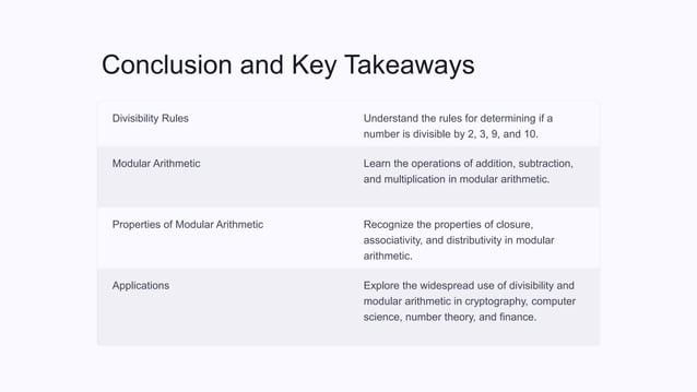 Introduction-to-Number-Theory 23021519-002.pptx | Programming Languages | Computing