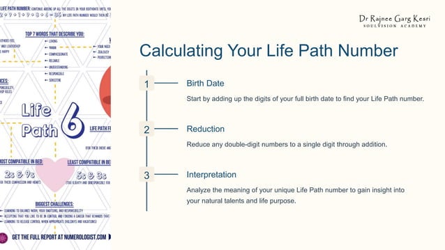 Introduction-to-Numerology-Rajnee Spiritual Healer .pptx