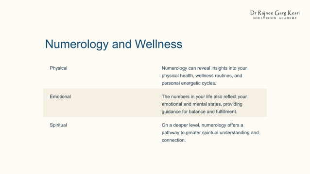 Introduction-to-Numerology-Rajnee Spiritual Healer .pptx
