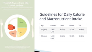 Introduction-to-Nutritional-Guidelines-for-Children.pptx