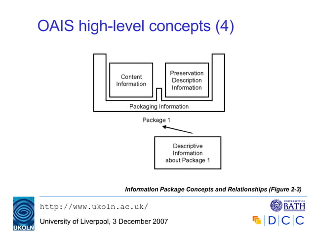Introduction to the Reference Model for an Open Archival Information System (OAIS) | PPT