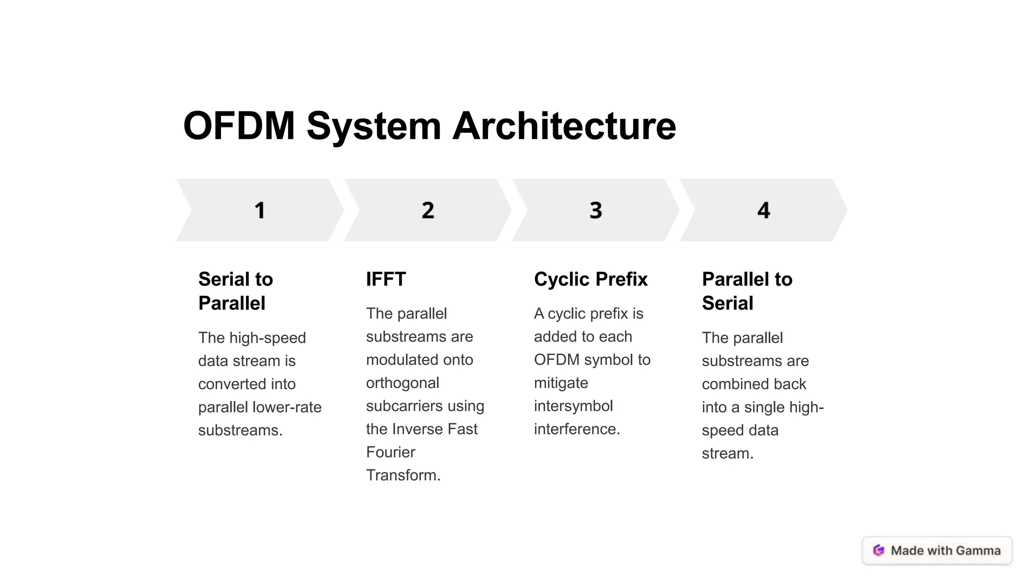 Orthogonal Frequency Division Multiplexing | PPTX | Digital Audio | Computer Software and ...