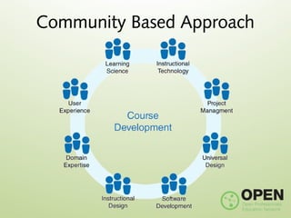 OPEN Partners Round 1 Service Introduction | PPT