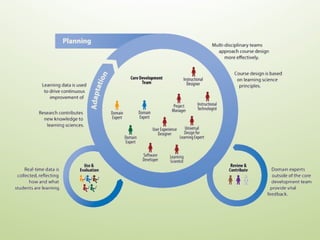 OPEN Partners Round 1 Service Introduction | PPT