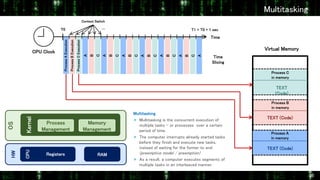Introduction to Operating Systems | PPTX