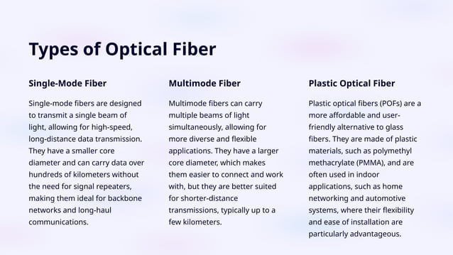 Introduction-to-Optical-Fiber[ PPT ].pptx