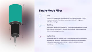 Introduction-to-Optical-Fiber[ PPT ].pptx