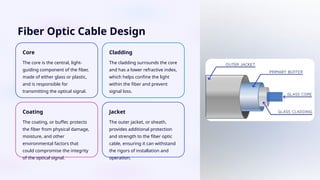 Introduction-to-Optical-Fiber[ PPT ].pptx