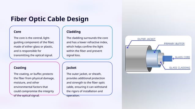 Introduction-to-Optical-Fiber[ PPT ].pptx
