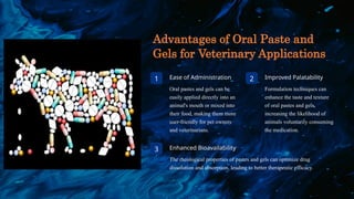 Introduction-to-Oral-Paste-and-Gels-in-Veterinary-Drug-Delivery 2.pptx