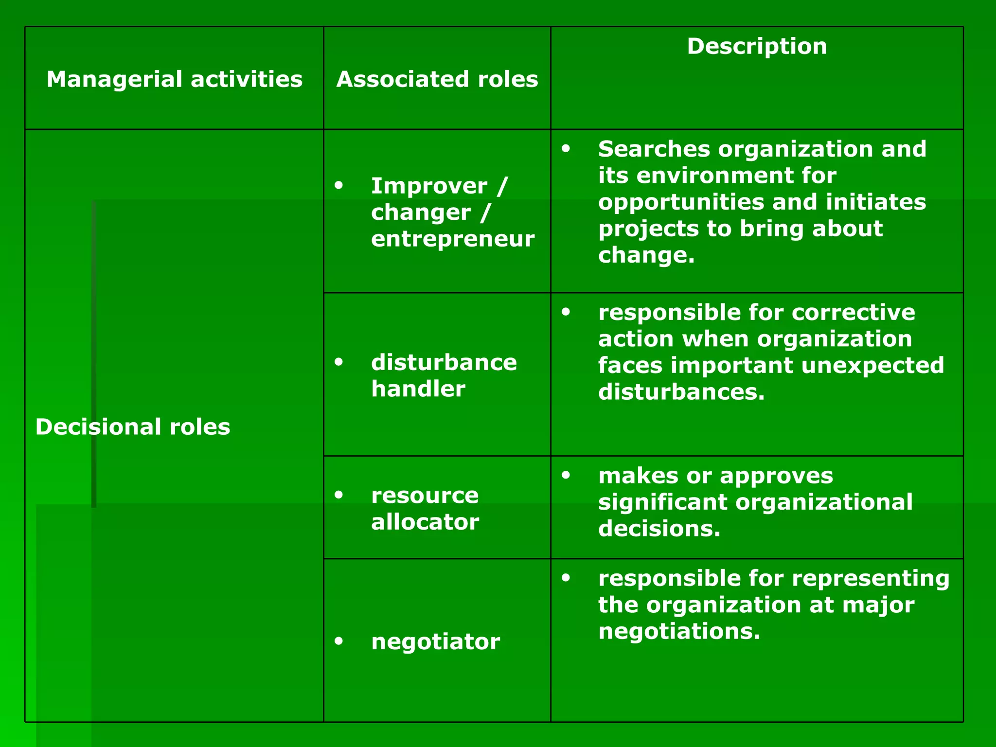 Introduction to Organizational Behavior | PPT
