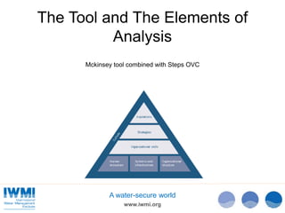Introduction to organizational capacity assessment | PPTX