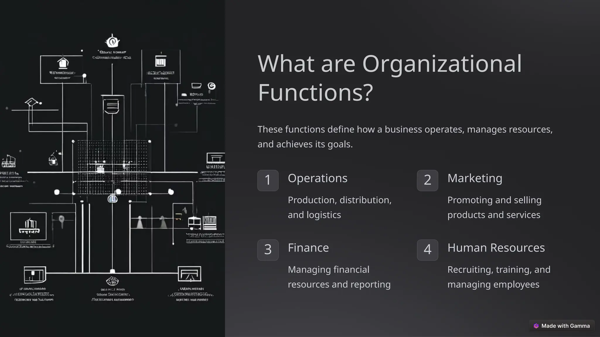 Introduction-to-Organizational-Functions.pptx