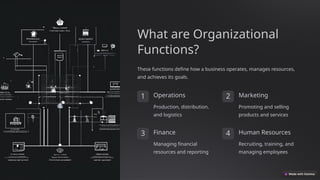 Introduction-to-Organizational-Functions.pptx