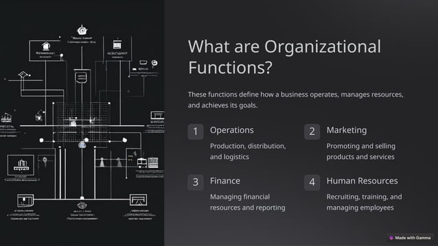 Introduction-to-Organizational-Functions.pptx